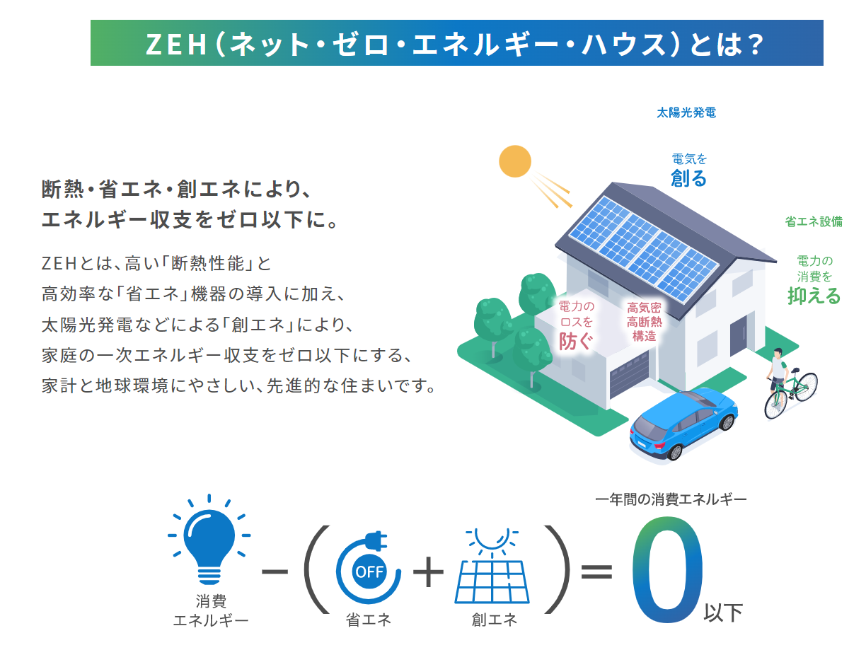 ZEHとは？ | 静岡移住計画